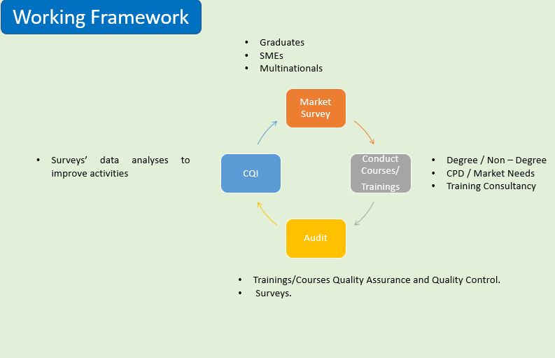 Working Frameworks – CEETC
