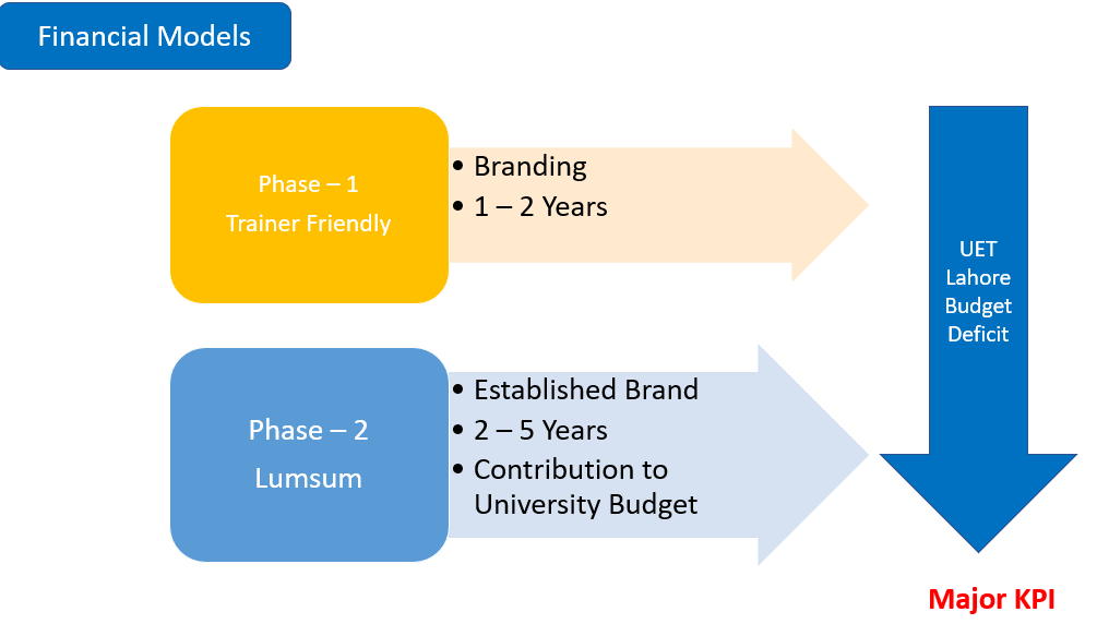 Financial Models – CEETC